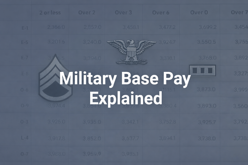 Military Base Pay Explained | Military Loop